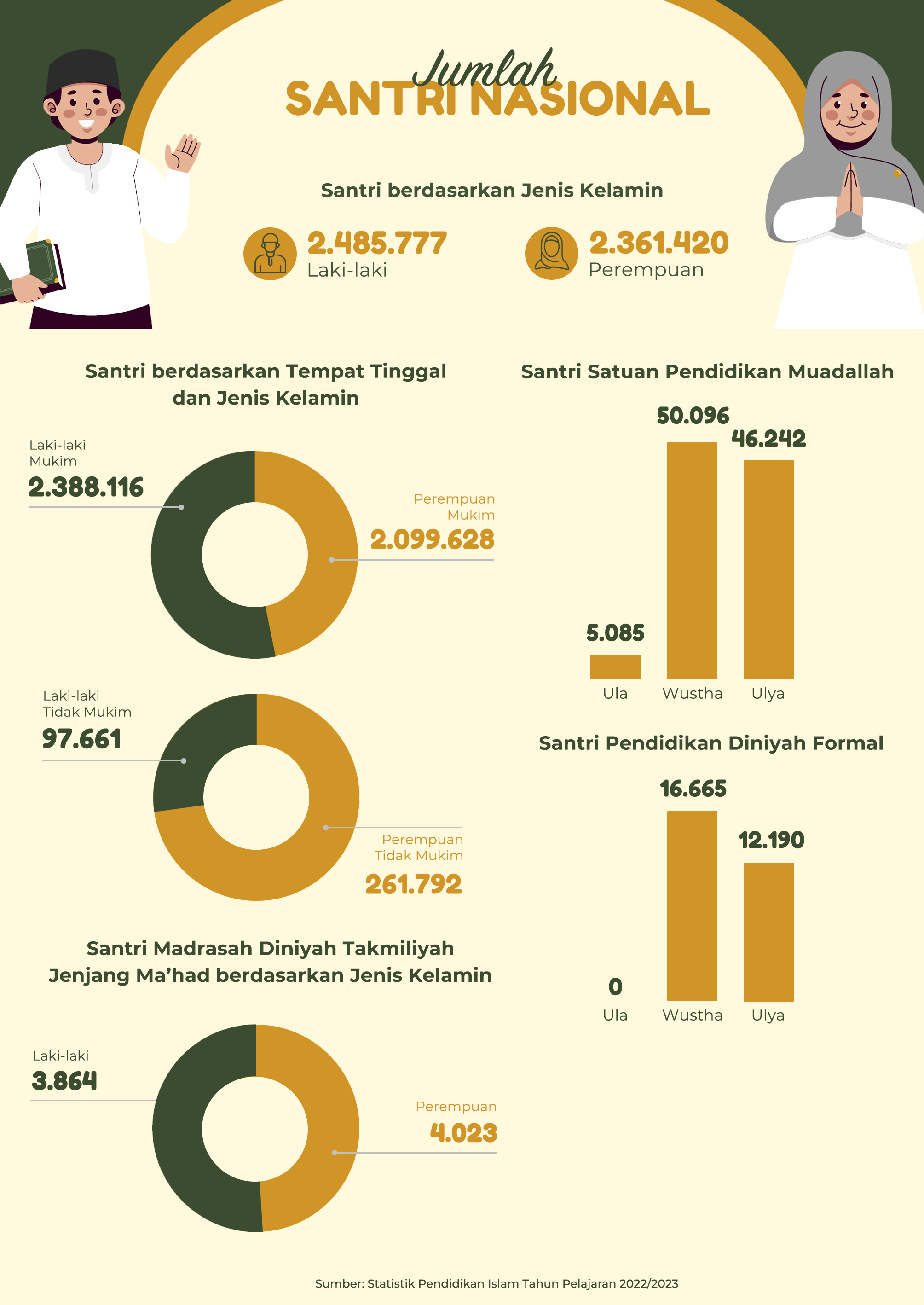 Satu Data Kementerian Agama